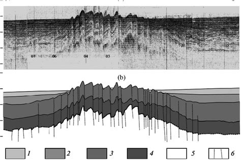 Highly Dislocated Tectonic Block In The Intraplate Deformation Area Of Download Scientific