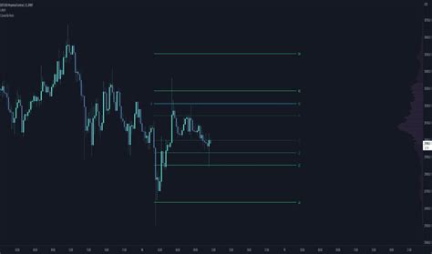 Camarilla Pivot Points — Indicators And Signals — Tradingview