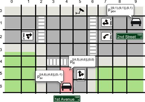 Intersection Scenario Grid Encoding For Planning Download Scientific