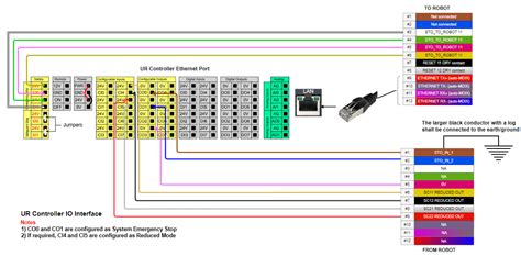 Universal Robot Robot Configuration For Machinelogic Applications