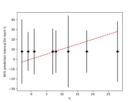 15 Hierarchical Models — Bayesian Statistics