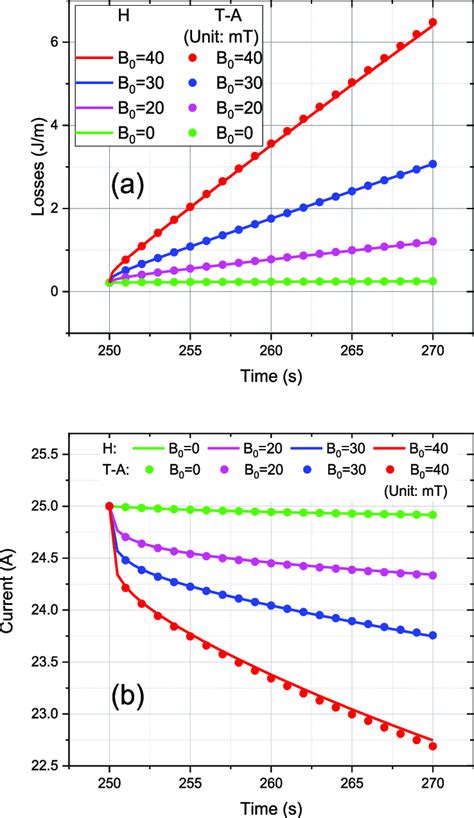 Comparison Of The T A Homogeneous Model And The H Homogeneous Model For Comparison Of The T A Homogeneous Model And The H Homogeneous Model For