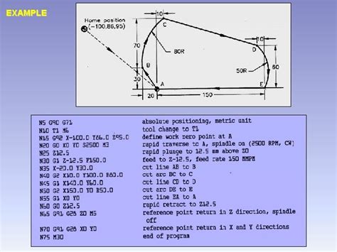 Chapter 4 Cnc Programming Milling Program For Numerical