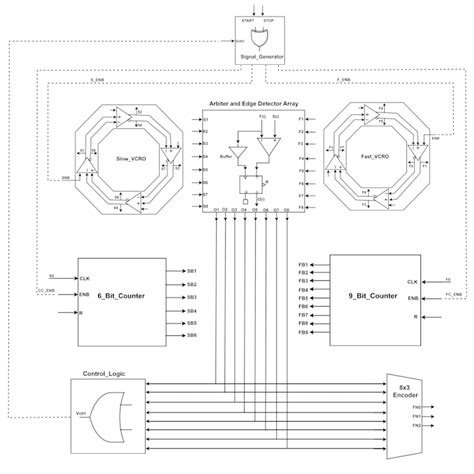 Do Analog And Mixed Signal Design Project Using Cadence By Aunnawaz