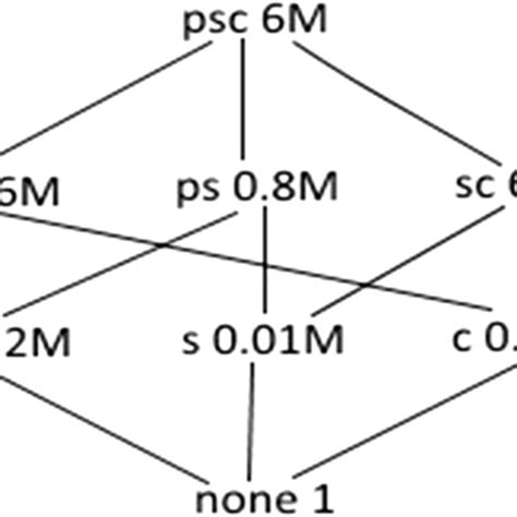 Lattice Framework With 8 Possible Data Cubes 17 Download Scientific Lattice Framework With 8 Possible Data Cubes 17 Download Scientific
