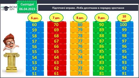 Числа 91 100 Сотня Задача на знаходження невідомого доданка Урок №98 презентация онлайн