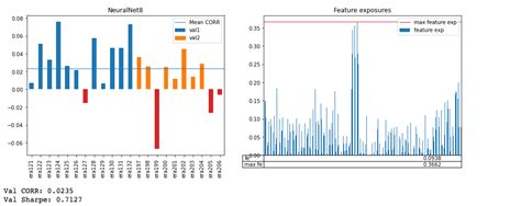 model diagnostics feature exposure data science numerai forum
