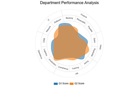 How To Add A Chart In Excel