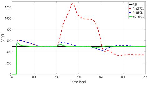 Sustainability Free Full Text Design And Implementation Of Novel