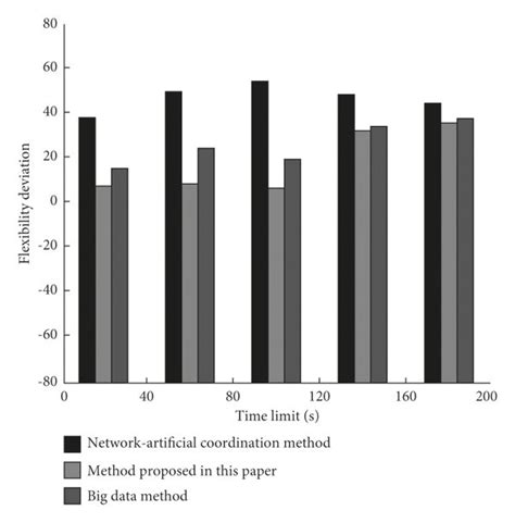Comparison Diagram Of The Flexibility Of Interactive Expressions Download Scientific Diagram