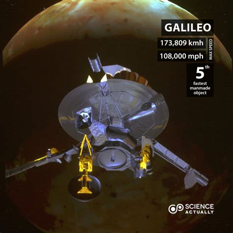 Top Ten Fastest Man Made Objects Science Actually