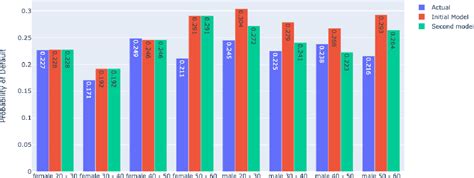 Figure From Practical Bias Correction In Neural Networks A Credit Default Prediction Case