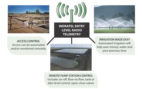 Entry Level Radio Telemetry System Indratel