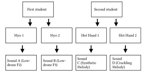 Mapping Configuration A Download Scientific Diagram