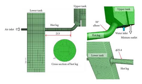 Computational Grids Unit Mm Download Scientific Diagram