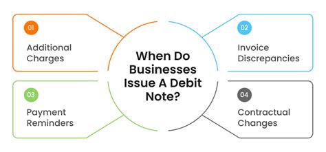 Credit Memo Vs Debit Memo Whats The Difference