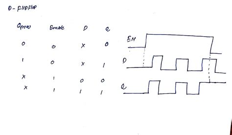 Solved Determine The Output Of A Gated D Latch For The Inputs In