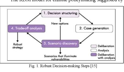 Figure 1 From Prescriptive Analytics Based Robust Decision Making Model For Cyber Disaster Risk