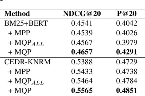 Table 3 From A Self Supervised Joint Training Framework For Document Reranking Semantic Scholar