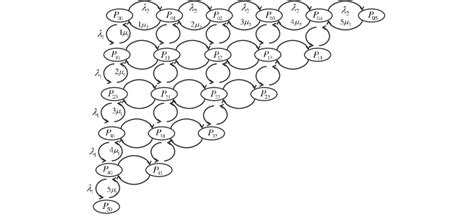 An Exemplary Classless Model Download Scientific Diagram