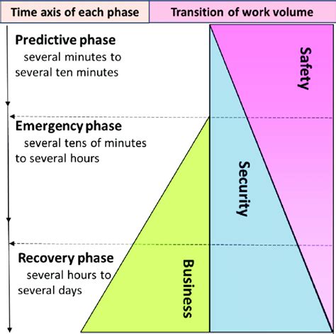 The Structure Of Exercise With Workload Image For Safety Security And Download Scientific