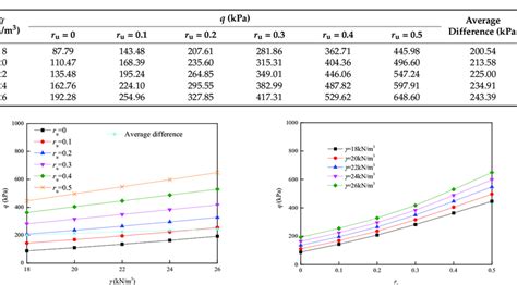 Surrounding Rock Pressure Under Different Pore Water Effectskpa