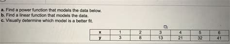 Solved Find A Power Function That Models The Data Below Chegg