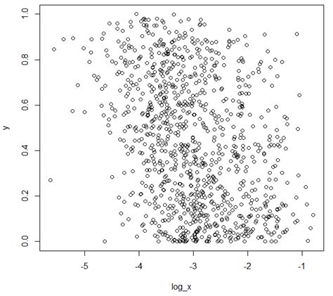 R Can I Decrease Further The Rmse Based On This Feature Cross Validated