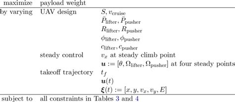 Design Trajectory Optimization Problem Download Scientific Diagram