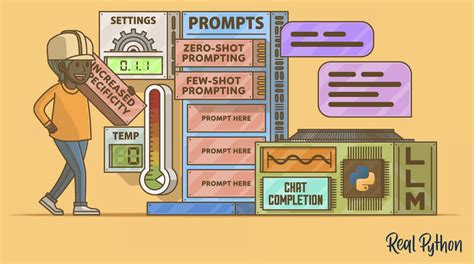 Comprehensive Guide Into Prompt Engineering
