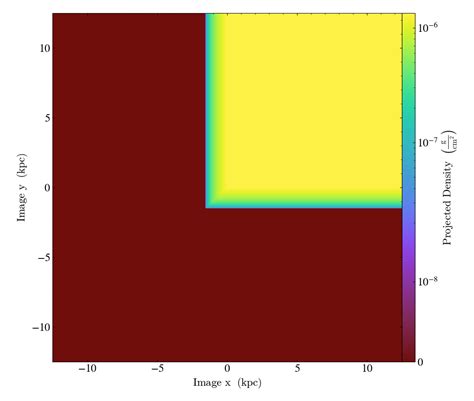 Making Simple Plots — The Yt Project 440 Documentation