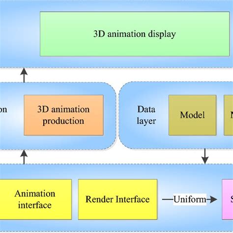 System Architecture Design Diagram Download Scientific Diagram