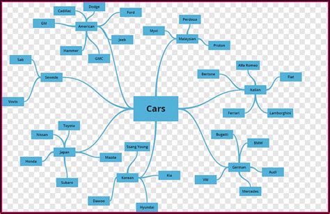 Mind Map Network Topology Map Resume Examples V19xlkk97e