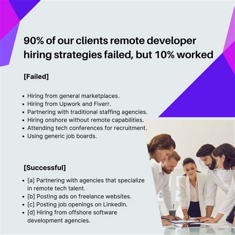 Abhinand V Nair On Linkedin 90 Of Our Clients Remote Developer