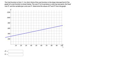 Solved The Cost Function Is Cxfvx Hint Think Of The
