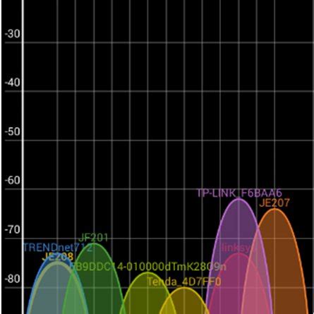BLE Vs WiFi 1 6 11 Channels And Spectrum 12 Download Scientific Diagram