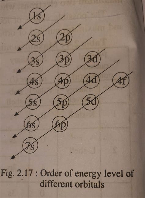 How Many Valence Electrons Does Selenium Se Have Selenium Se