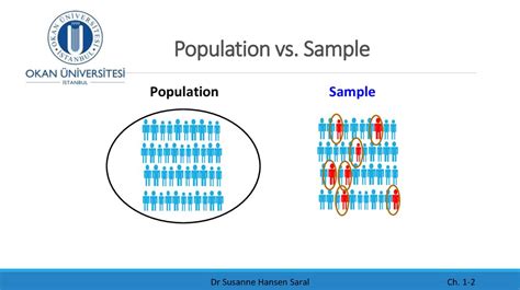 Introduction to Statistics Week презентация онлайн