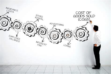 COGS For SaaS What To Include RevTek Capital