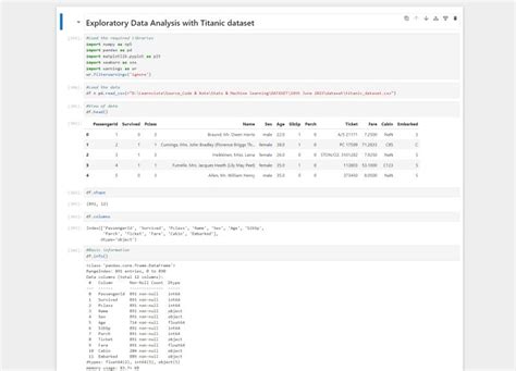 Shankha Chattopadhyay On Linkedin 🚢 Exploratory Data Analysis Of The