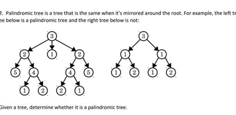 Solved Palindromic Tree Is A Tree That Is The Same When Chegg