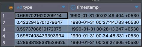 Speeding Up Bulk Data Insertion In Postgresql With Copy And Anonymized