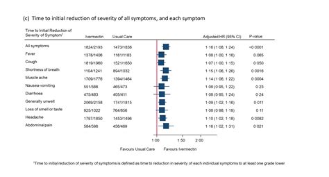 How Ivermectin Trials Were Designed To Fail