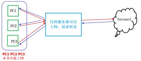 nginx安装及其配置详细教程 lywJee 博客园