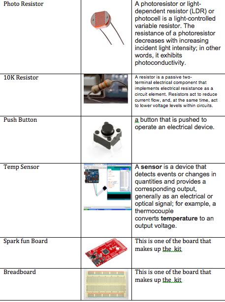 research e nick s arduino site