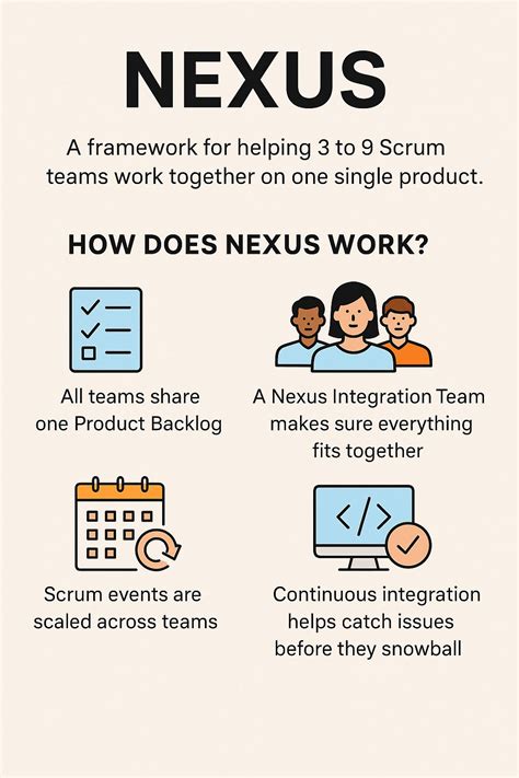 Project Management 124👩‍💻 Aishwarya Jaiswal