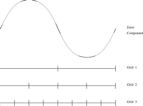 Figure 1 From Multigrid And Multilevel Methods In Science And Engineering Semantic Scholar