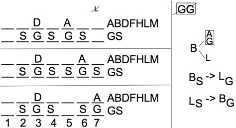 Preparation For Lsat Logic Games Through Online Resources