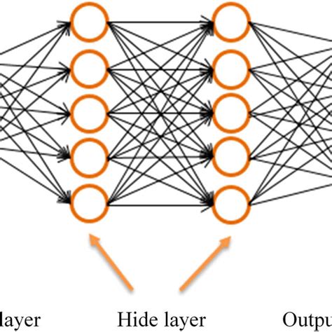 Bpnn Architecture Adapted From Ref 33 Download Scientific Diagram