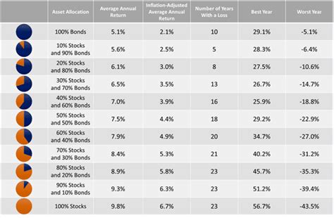 The Most Important Decision A Long Term Investor Makes
